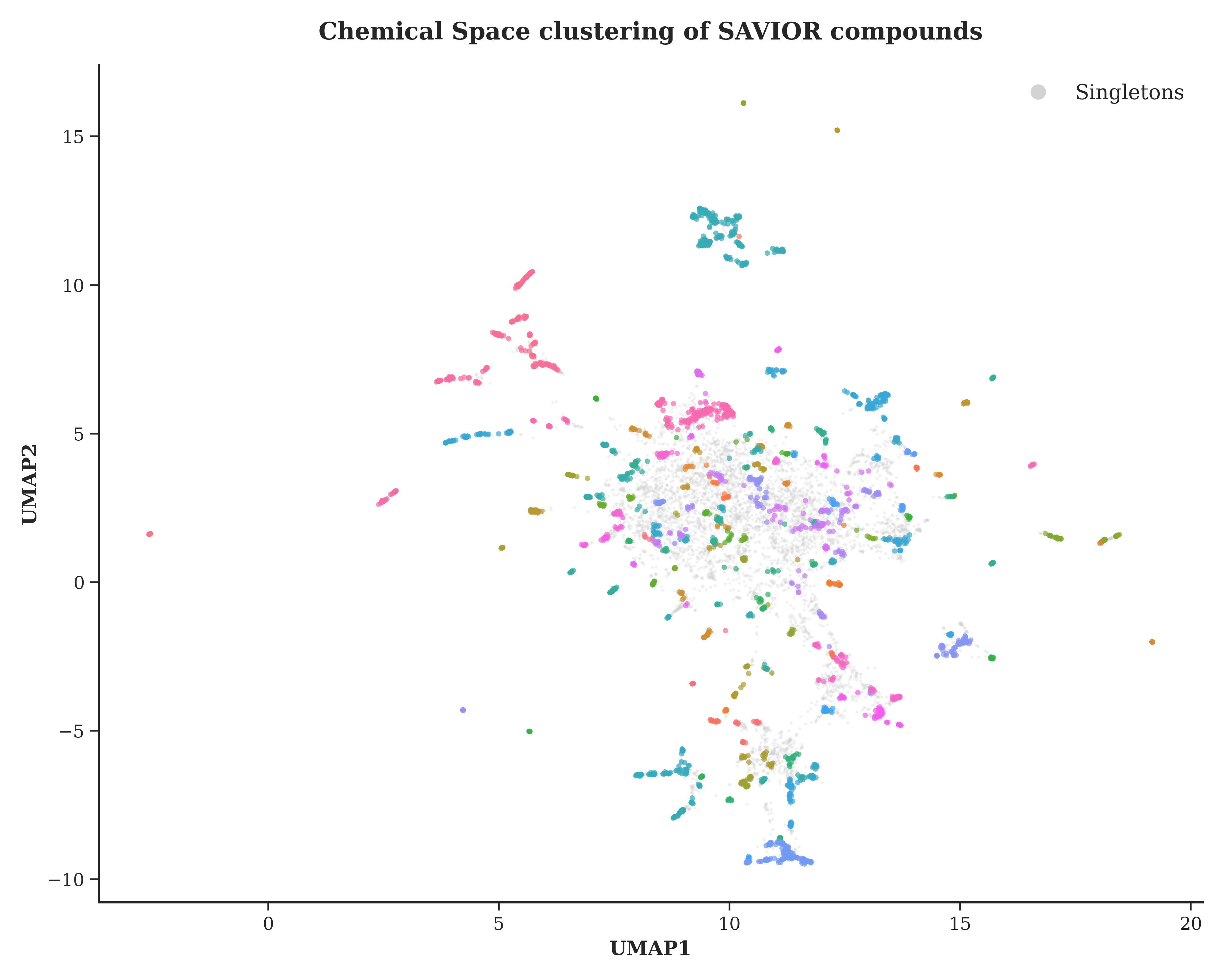 UMAP Plot of SAVIOR Compounds